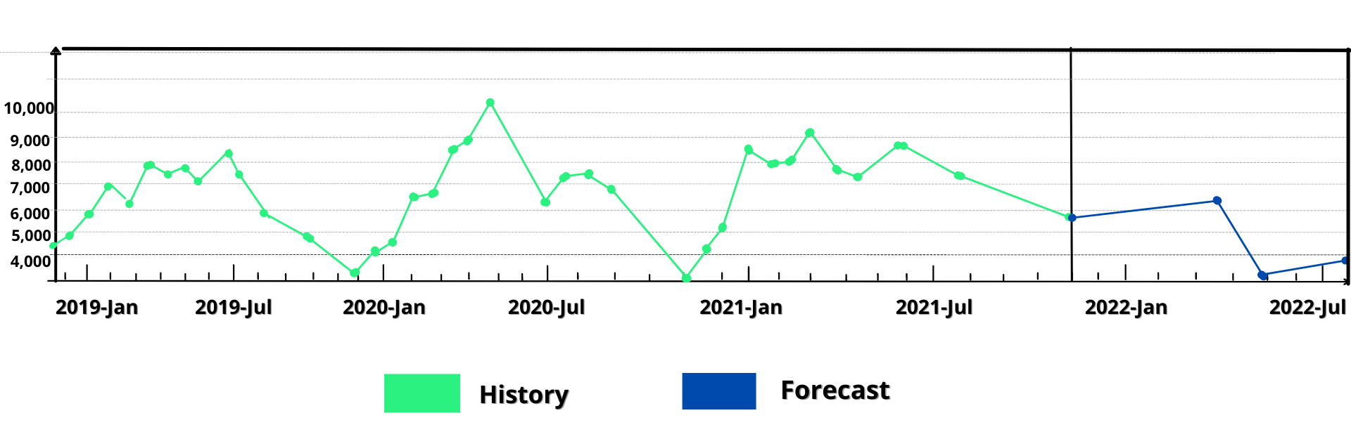 The Next Big Thing in Forecast Accuracy