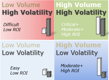 ABC Segmentation - Inventory Management l Valtitude