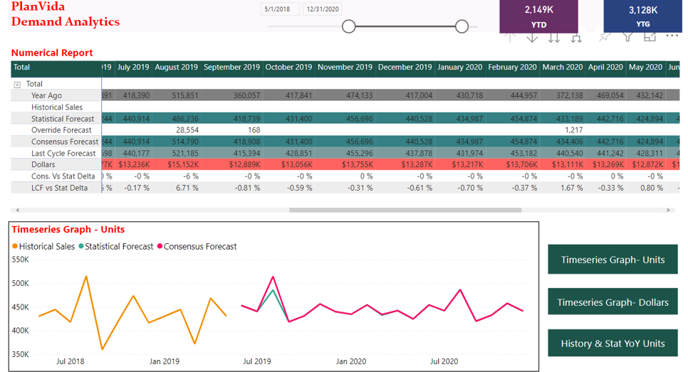 PlanVida Demand Analysis Dashboard: Insights and Performance