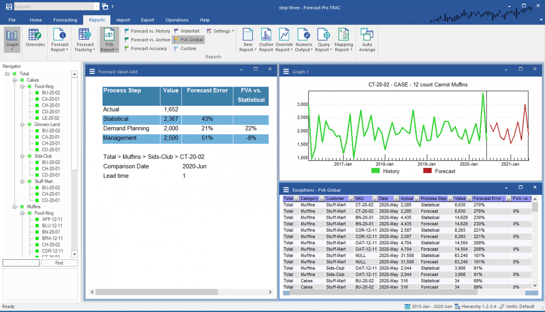 Forecast Pro Trac Forecasting software