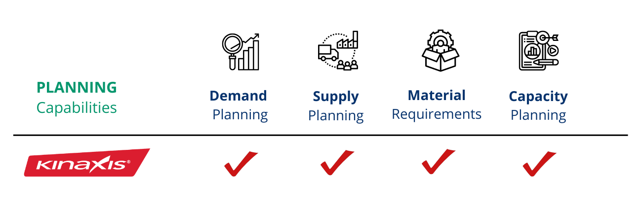 Kinaxis Rapid Response | Valtitude