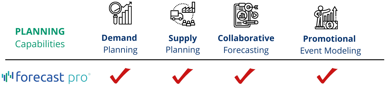 Forecast Pro Trac Forecasting software