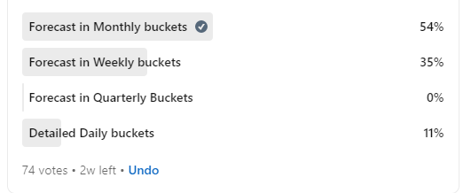 What is the ideal forecasting (Time) bucket or micro-period?