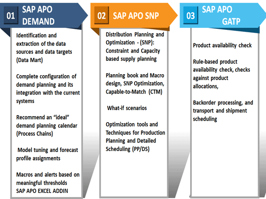 SCM APO Support - Expert Planning & Analytics