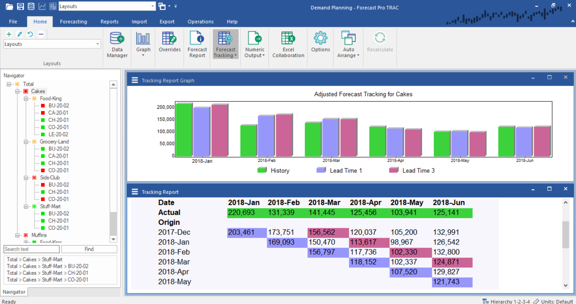 Forecast Pro Trac Forecasting software